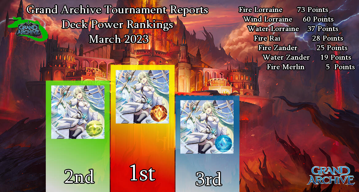 Grand Archive Tournament Reports