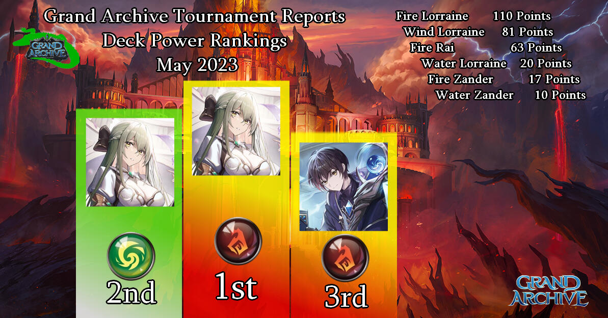 Grand Archive Tournament Reports